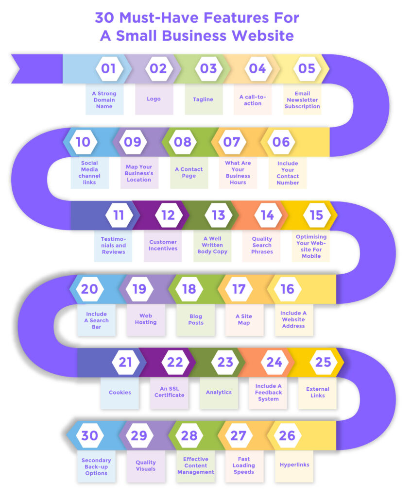 30 Must-have Features For A Small Business Website | Digital Hub Australia